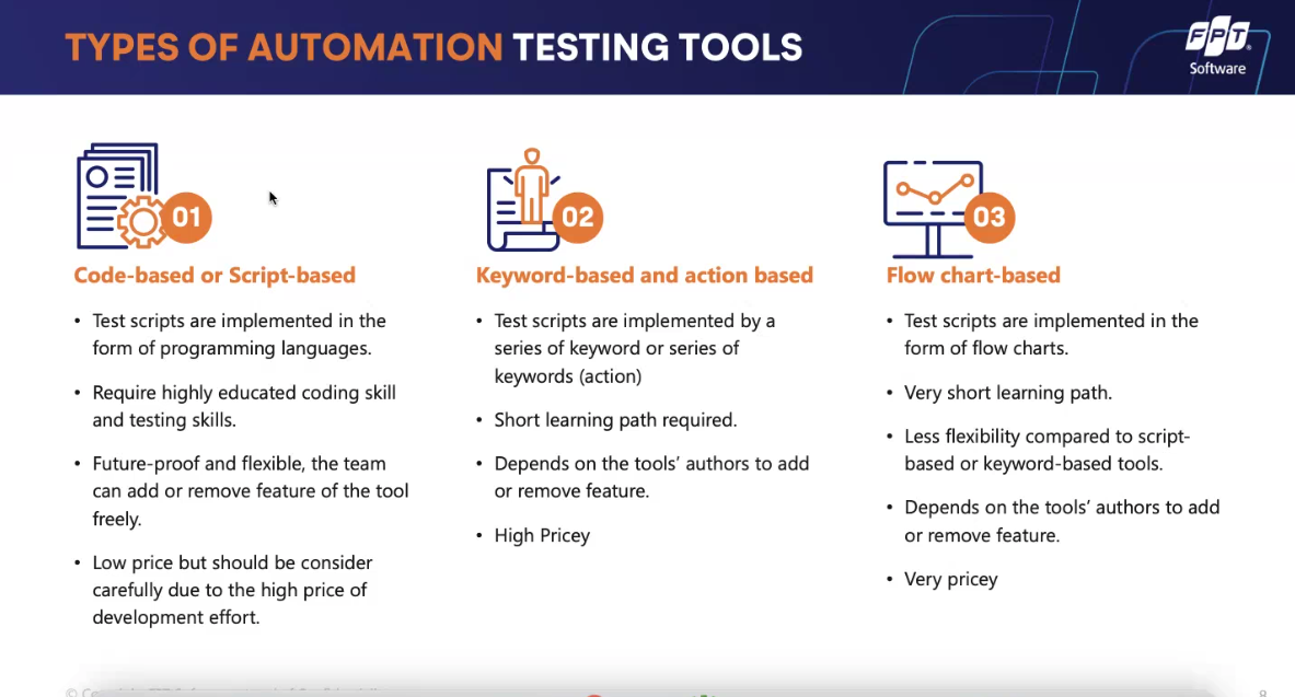 Lộ trình để trở thành Automation Tester - Tech101